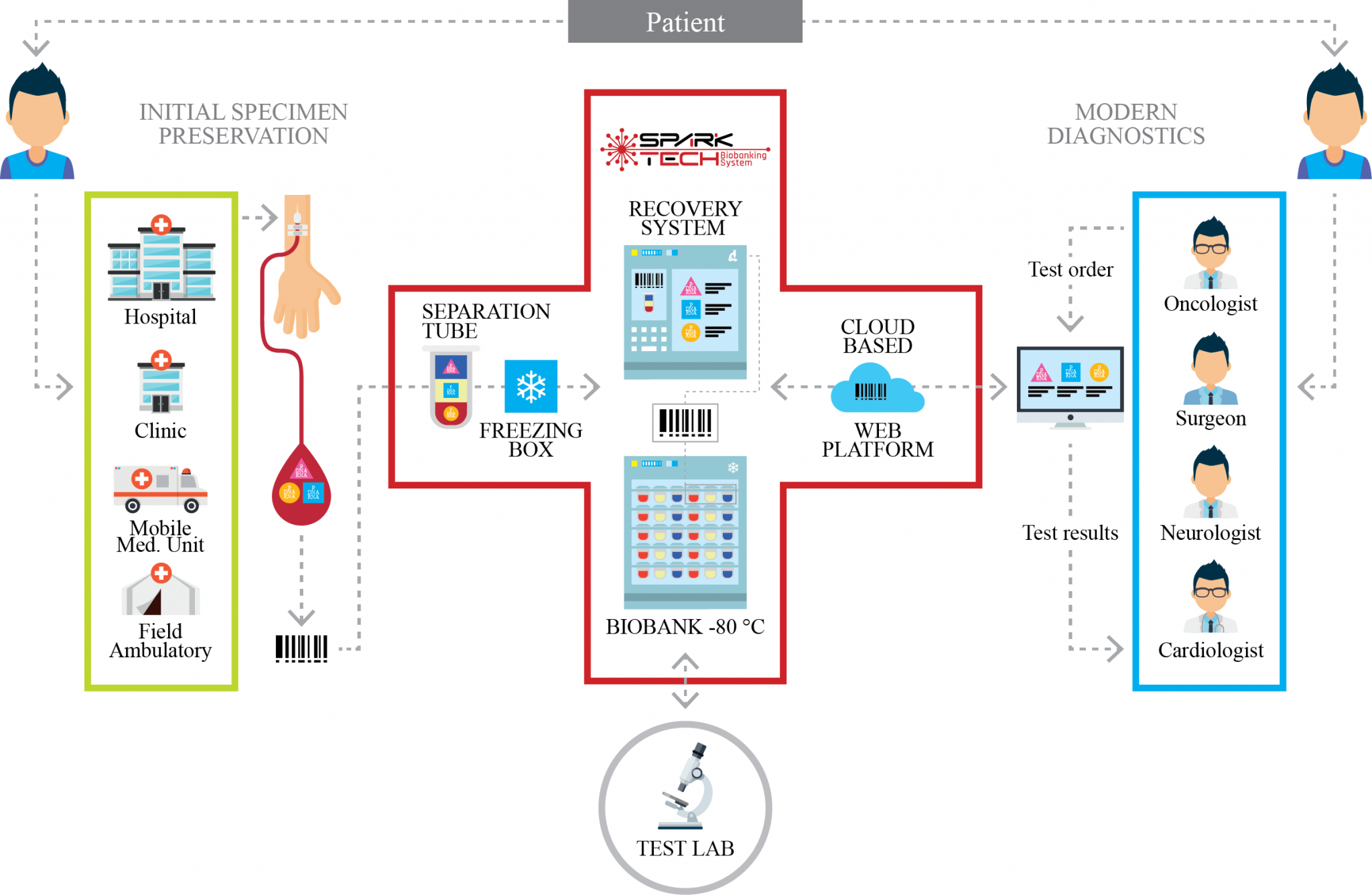 STBS at a glance! - Spark Tech Lab